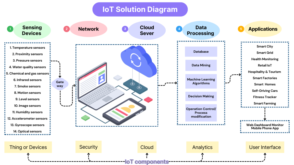 PowerSense™ – Lively Impact Corporate Website
